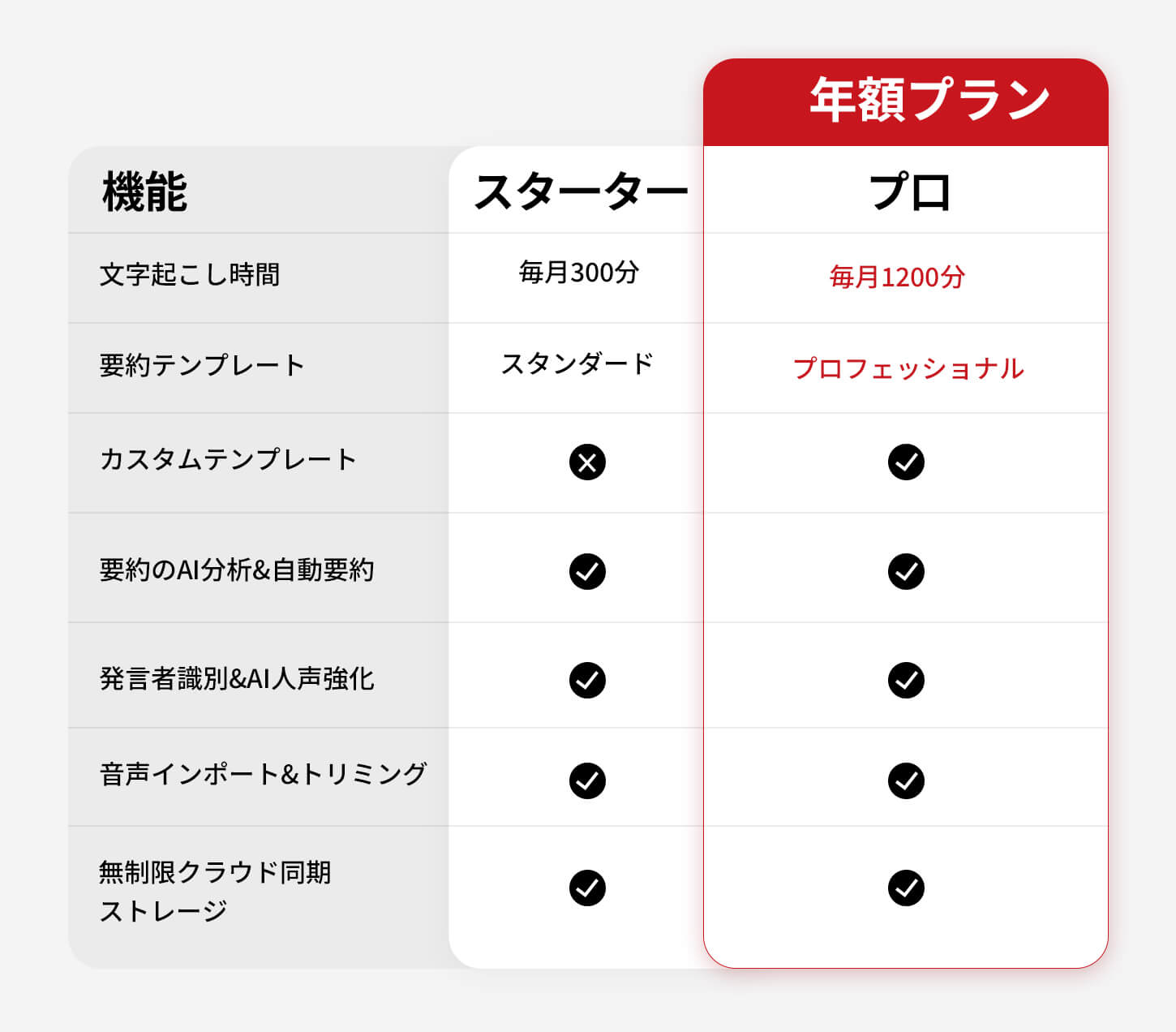 PLAUD AI年間プロプラン